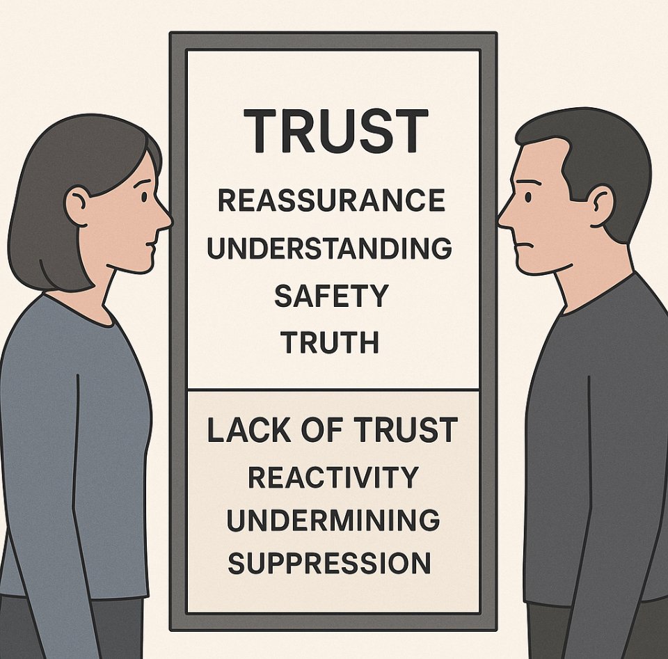 The Opposite of TRUST: A Mirror We All Must Face - A Positive Start CIC